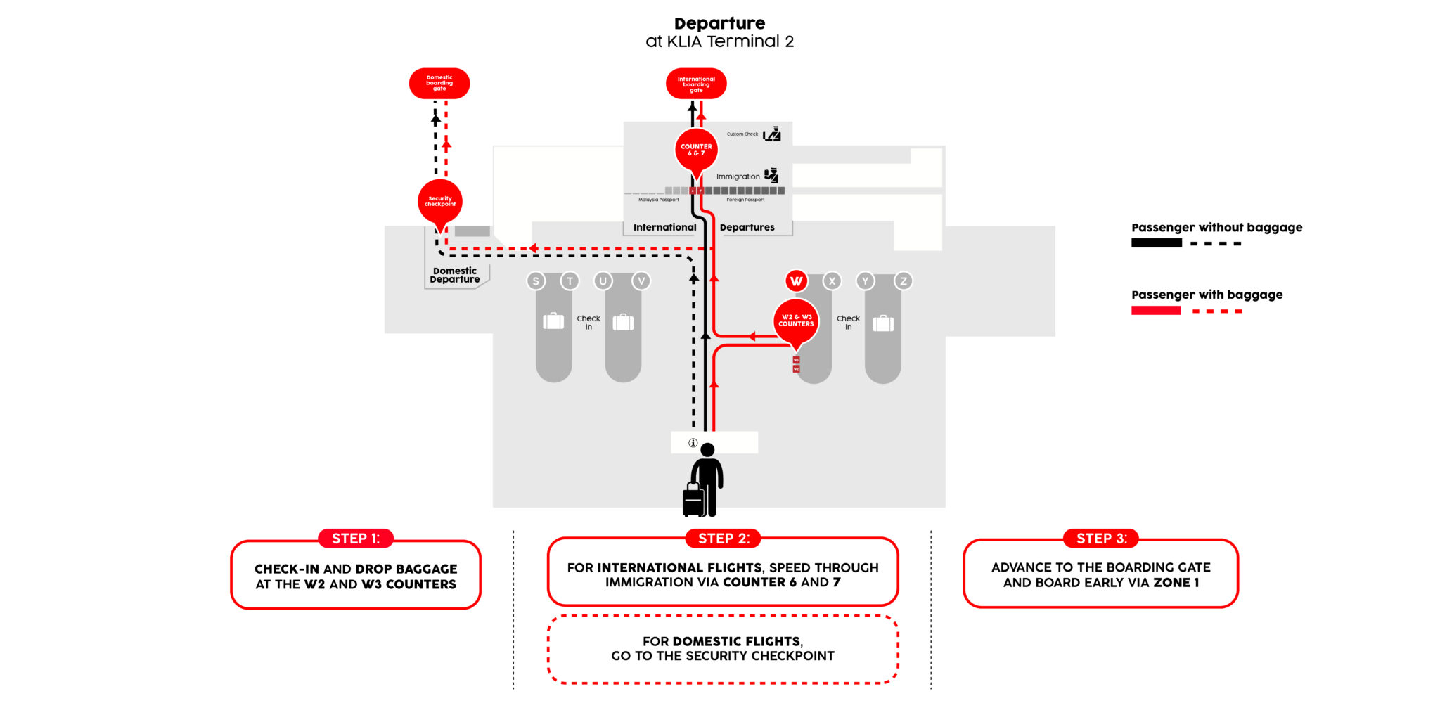 AirAsia Fast Pass: Your Quick Guide to Hassle-Free Travel - LikeThatLah